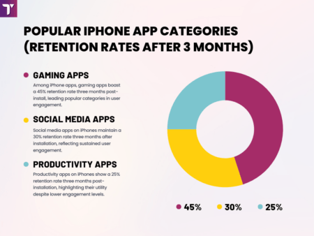 iPhone Usage Statistics 2025 Demographics • TechKV