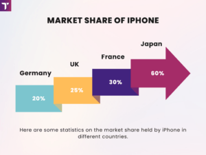 iPhone Usage Statistics 2025 Demographics • TechKV