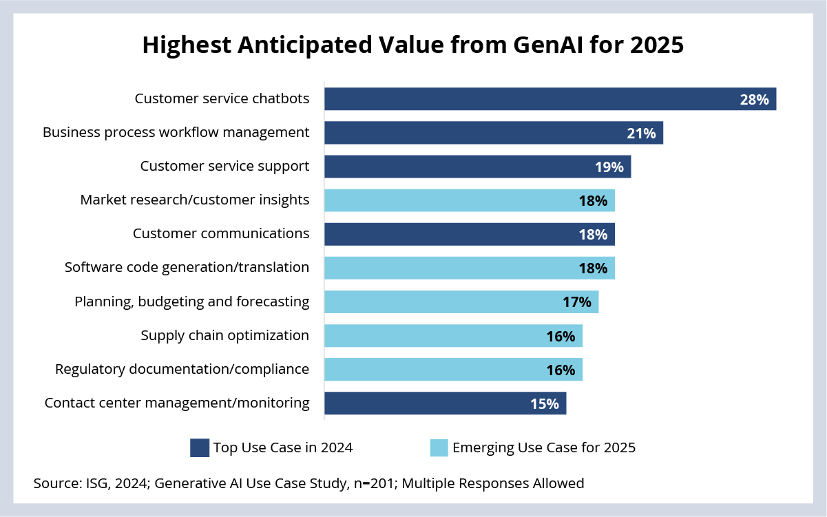 Generative AI Statistics 2026: Tools, Usage, Market & ROI • TechKV